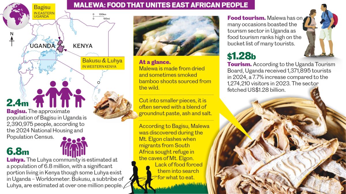 Malewa in East Africa: How a Traditional Dish is Uniting the Region ...